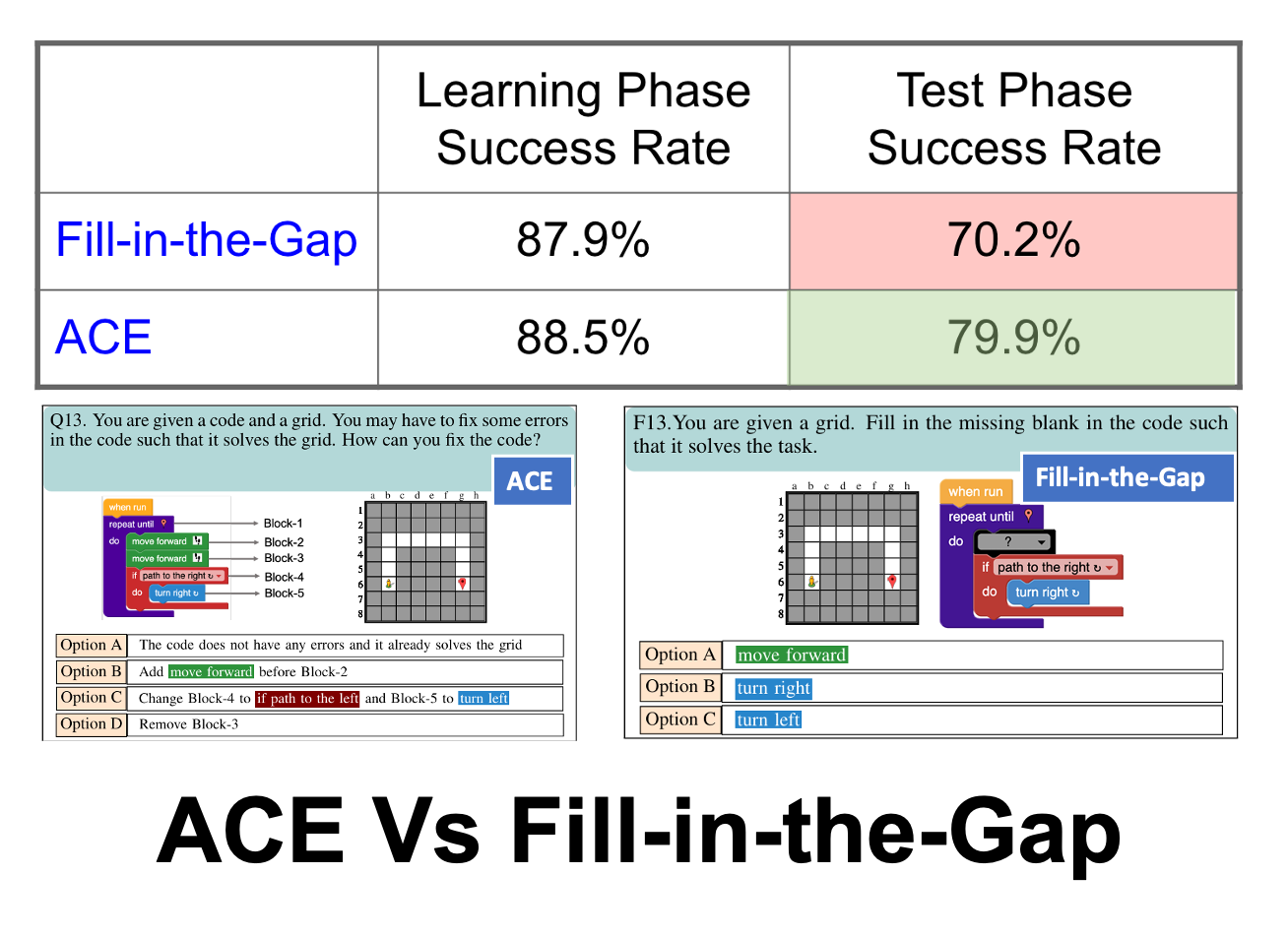 Ahana Ghosh | AI x Education