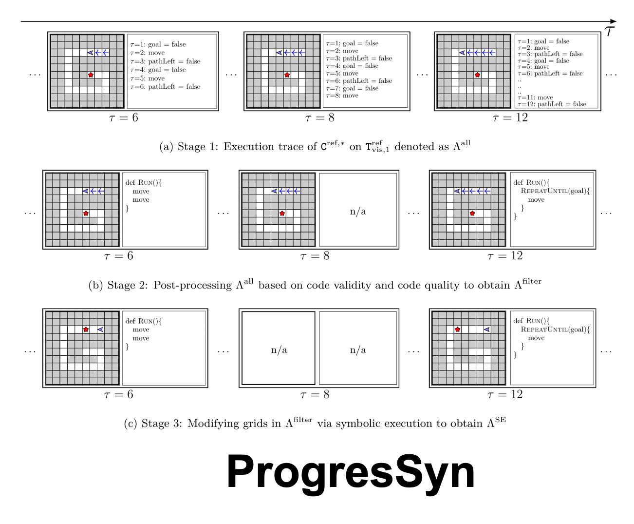 Ahana Ghosh | AI x Education
