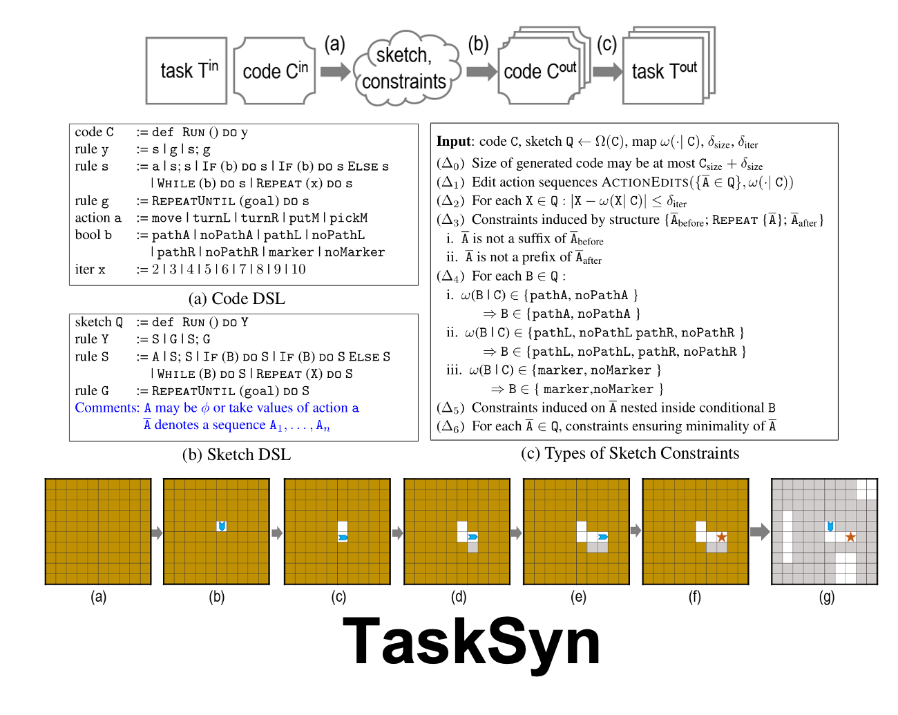 Ahana Ghosh | AI x Education