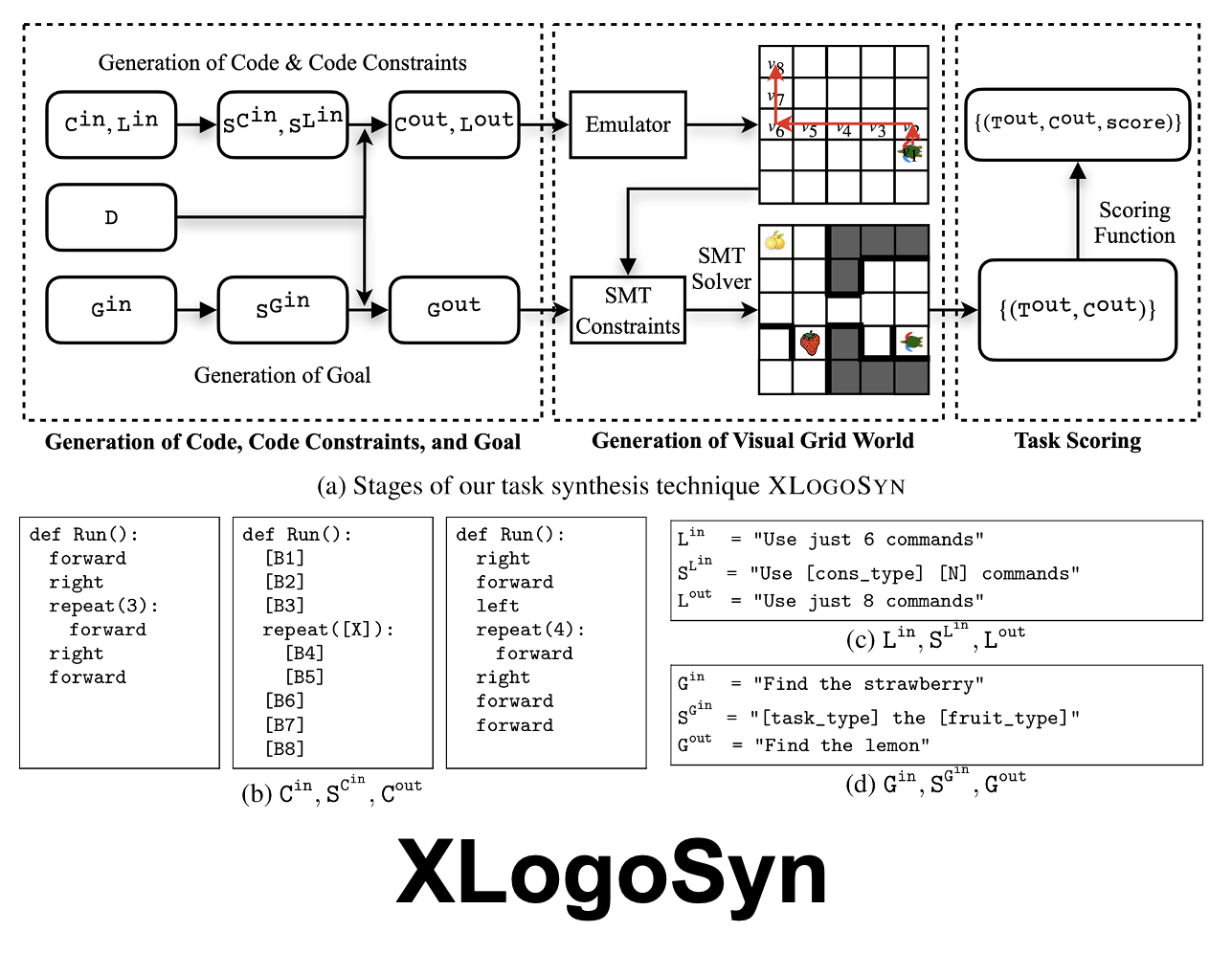 Ahana Ghosh | AI x Education