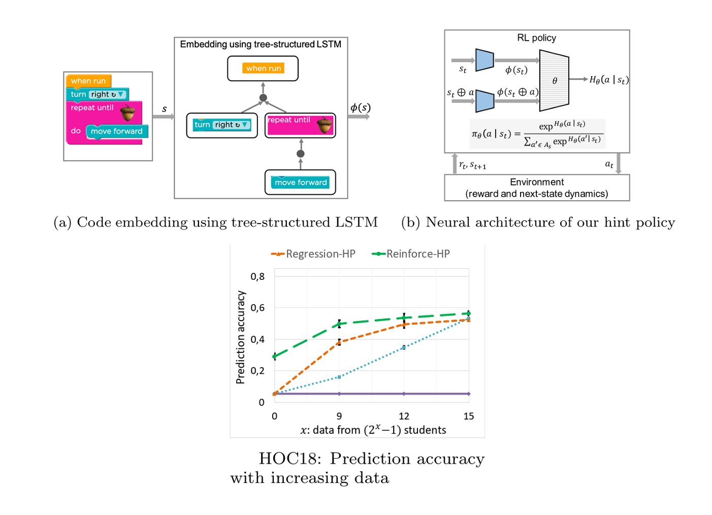 Ahana Ghosh | AI x Education